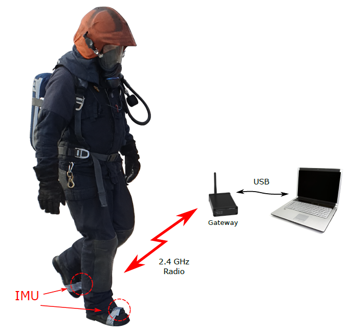 Indoor Positioning System for Firefighters - Inertia Technology