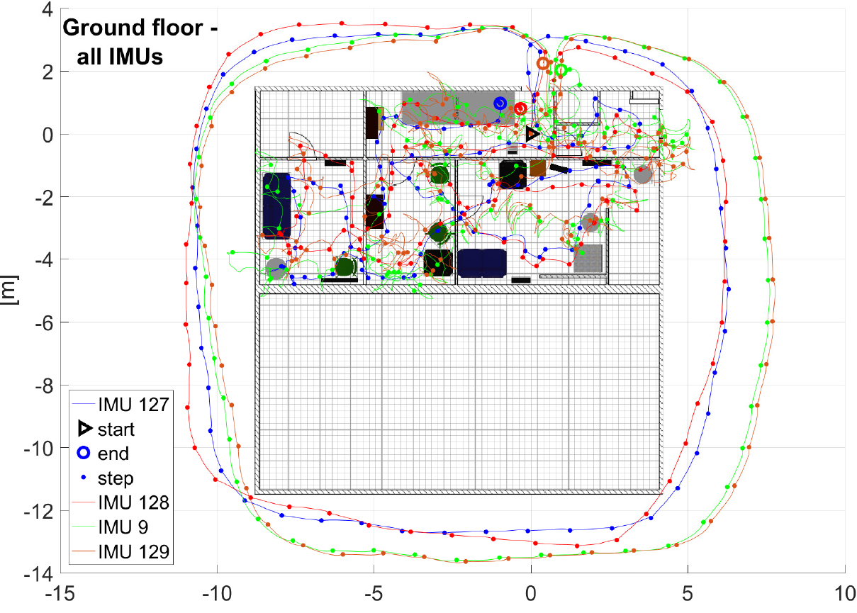 Indoor Positioning System for Firefighters - Inertia Technology